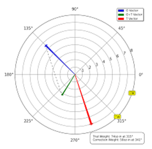 Field Balance - Prompt Solutions Co., Ltd